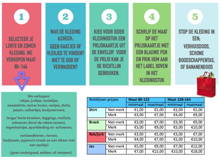 Wat mag ik inleveren? | Bengelbeurs